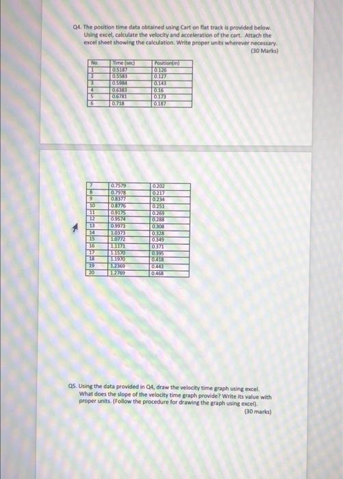 Solved Q4. The position time data obtained using Cart on | Chegg.com