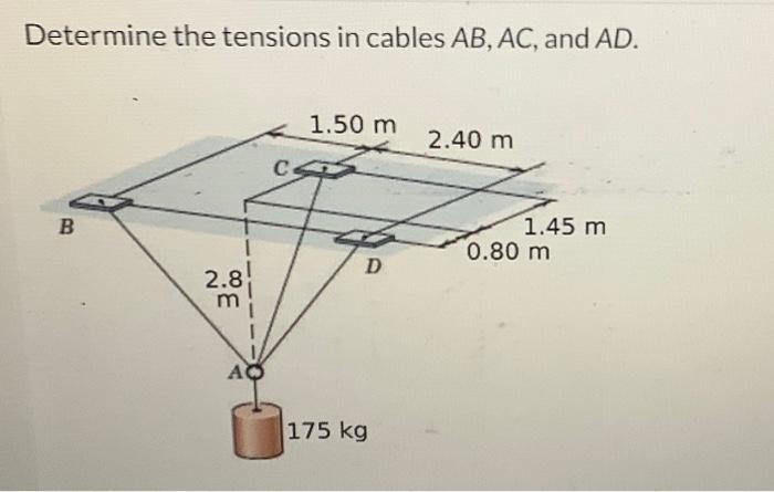 Solved Determine the tensions in cables AB,AC, and AD. | Chegg.com