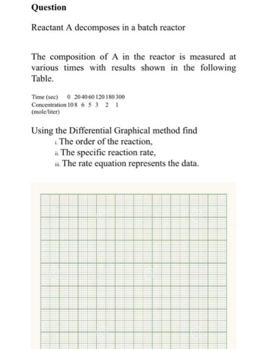 Solved Question Reactant A decomposes in a batch reactor The | Chegg.com