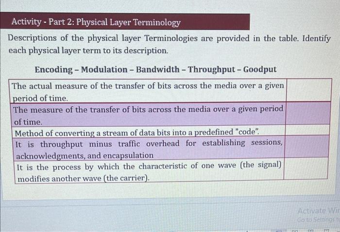 Solved Descriptions of the physical layer Terminologies are | Chegg.com