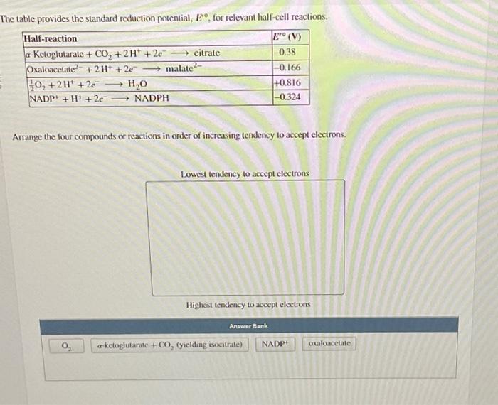 Solved The table provides the standard reduction potential, | Chegg.com