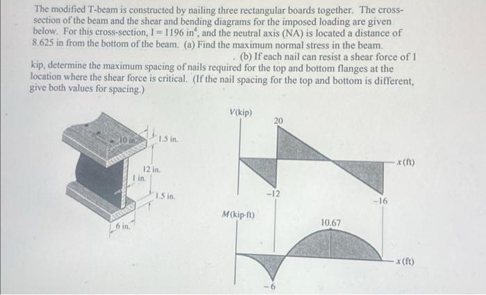 Solved The modified T-beam is constructed by nailing three | Chegg.com