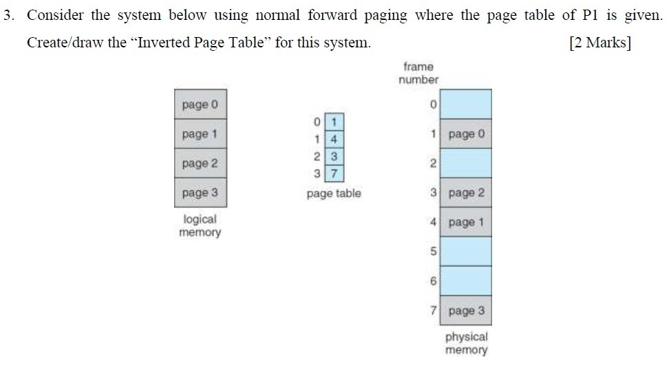 Solved Consider the system below using normal forward paging | Chegg.com