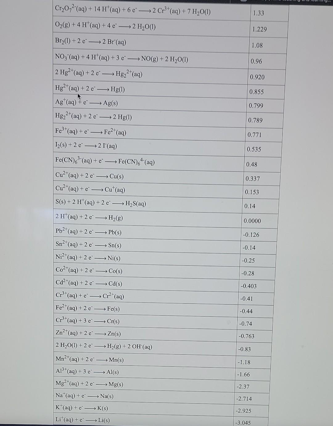 solved-when-the-cu2-concentration-is-1-02-m-the-observed-chegg