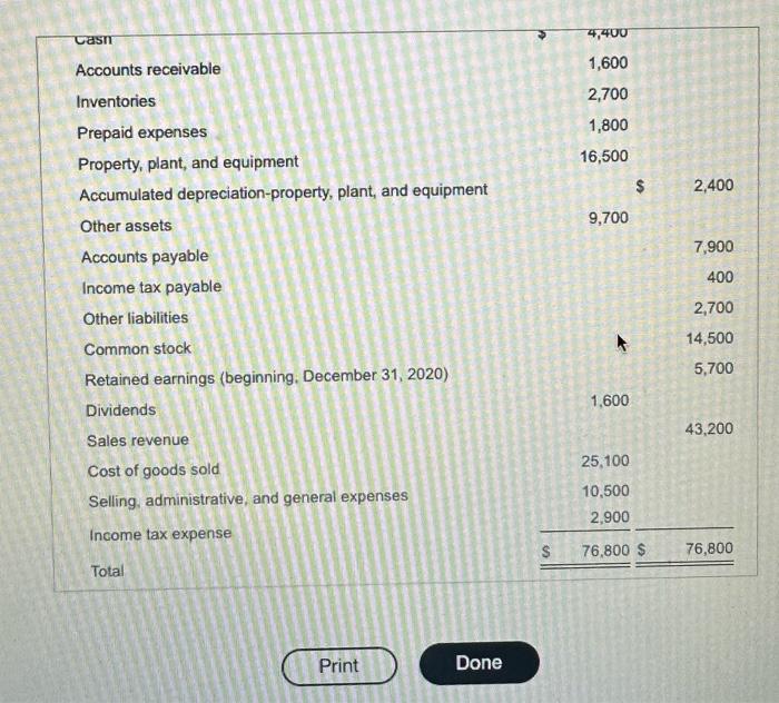 Solved Accounts receivable Inventories Prepaid expenses | Chegg.com