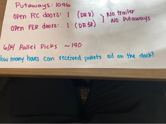 Putaways: 1096 OPen FCC doors: I (DR8) No trailer | Chegg.com