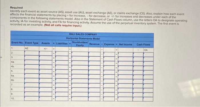 Problem 4-26A (Static) Comprehensive cycle problem: | Chegg.com