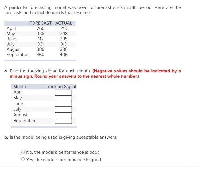 Solved A particular forecasting model was used to forecast a | Chegg.com