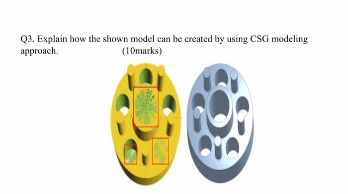 Solved Q3. Explain how the shown model can be created by | Chegg.com