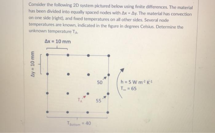 Solved Consider the following 2D system pictured below using | Chegg.com