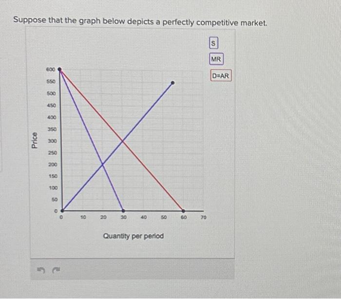 Solved Suppose that the graph below depicts a perfectly | Chegg.com