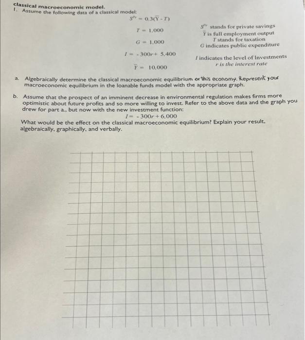 classical macroeconomic model. 1. Assume the | Chegg.com