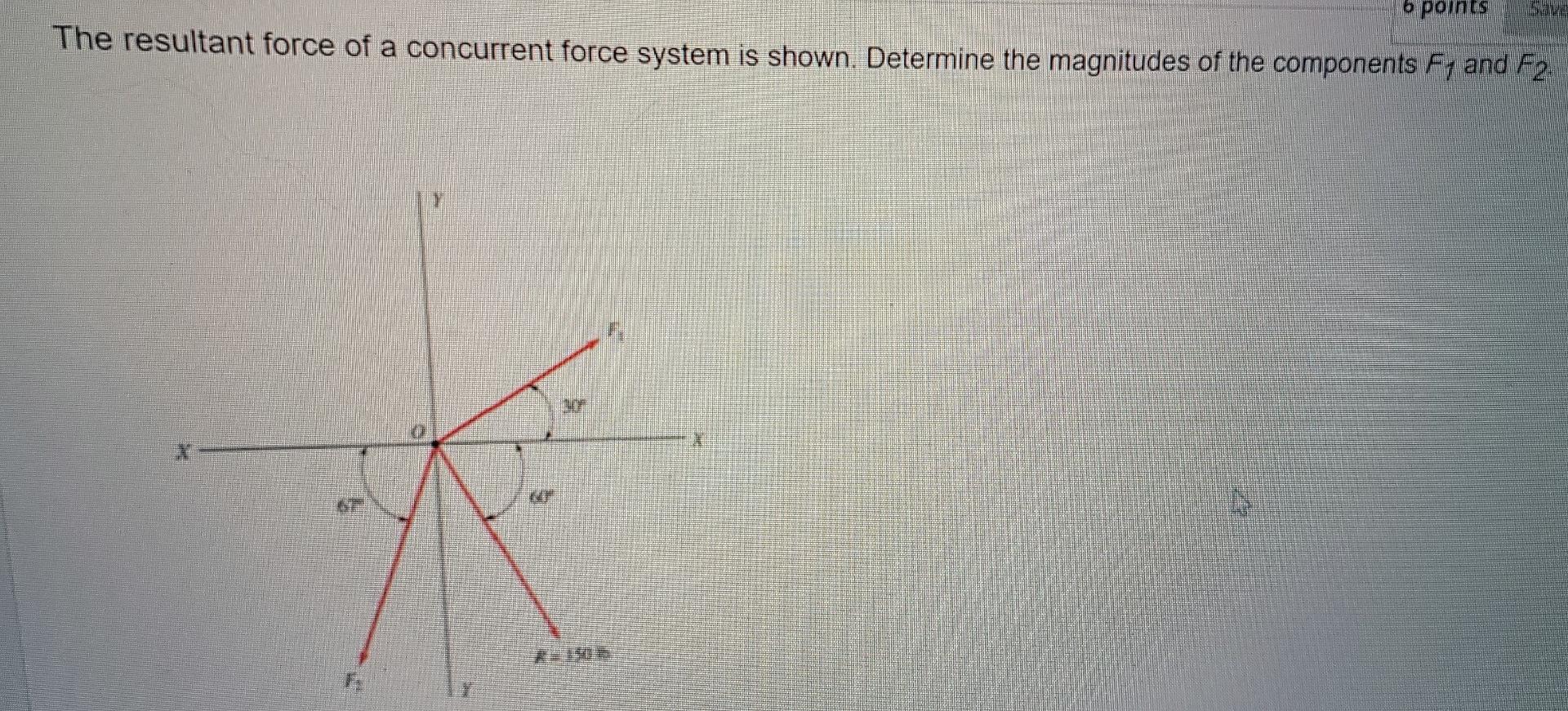 Solved 6 points The resultant force of a concurrent force | Chegg.com