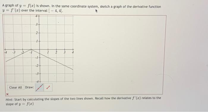 Solved A graph of y=f(x) is shown. In the same coordinate | Chegg.com