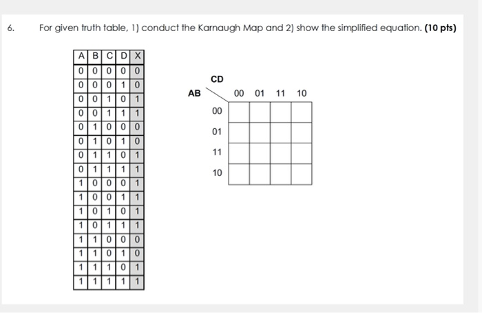 Solved 6. For given truth table, 1) conduct the Karnaugh Map | Chegg.com