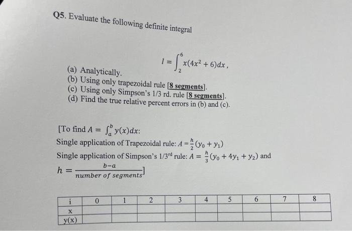 Solved Q5. Evaluate the following definite integral (a) | Chegg.com