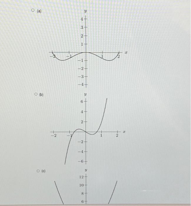 Solved Which of the following graphs (a) -(d) could | Chegg.com