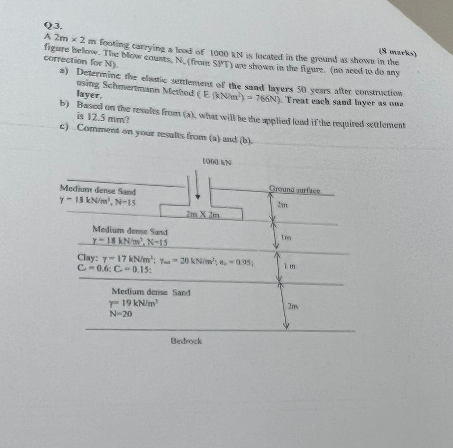 Solved Q.3.A 2m×2m ﻿footing carrying a lond of 1000 ﻿kN is | Chegg.com