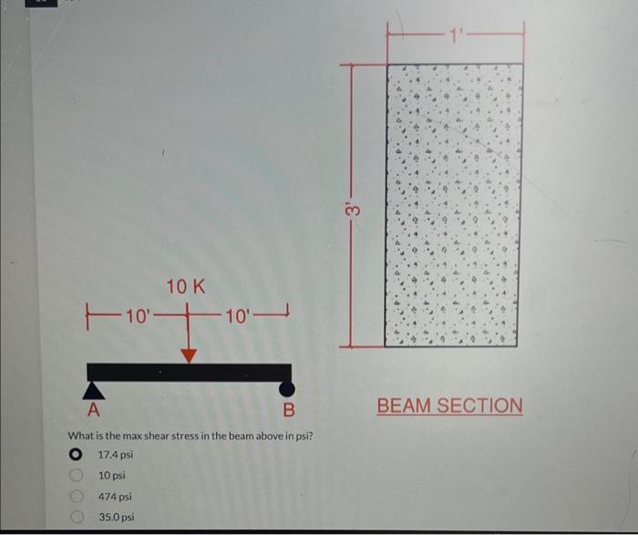 Solved The beam above is simply supported with a point load. | Chegg.com