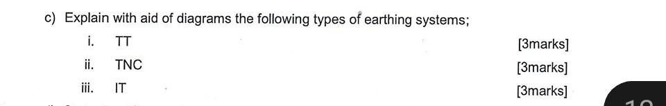 Solved c) Explain with aid of diagrams the following types | Chegg.com