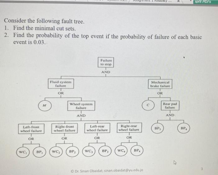 Solved Consider the following fault tree. 1. Find the | Chegg.com