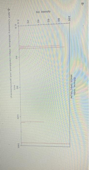 Solved 8- Ethane, lodo MASS SPECTRUM 100 80 60 Rel. | Chegg.com