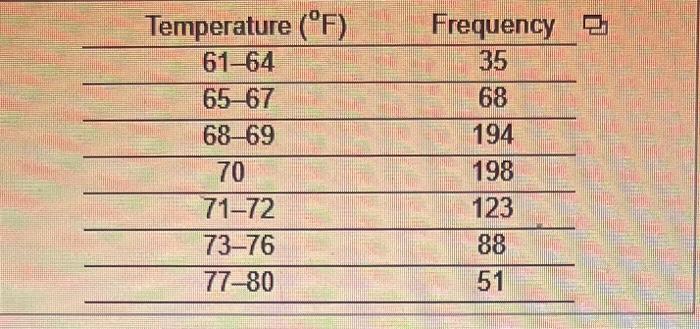 Solved \begin{tabular}{cc} Temperature (∘F) & Frequency \\ | Chegg.com
