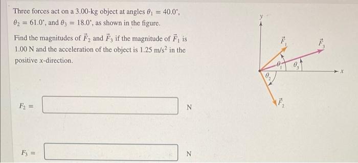 Solved Three Forces Act On A 3 00 Kg Object At Angles 0₁