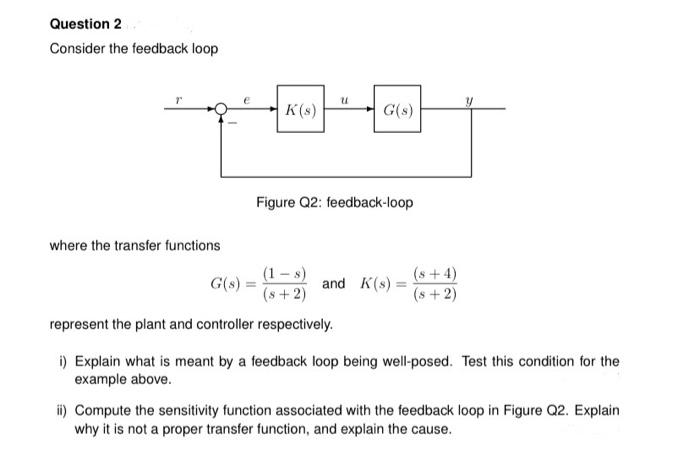 Solved Question 2 Consider the feedback loop Figure Q2: | Chegg.com