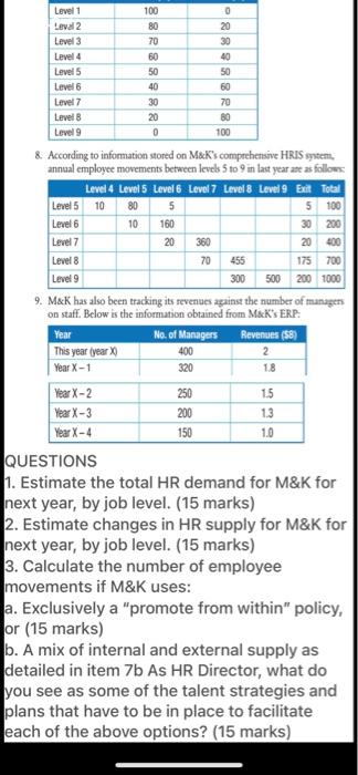 Solved 10 1. Workforce complement at M&K as of the end of | Chegg.com