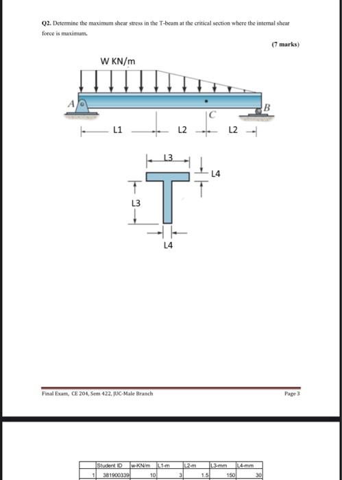 Solved Q2. Determine the maximum shear stress in the T-beam | Chegg.com
