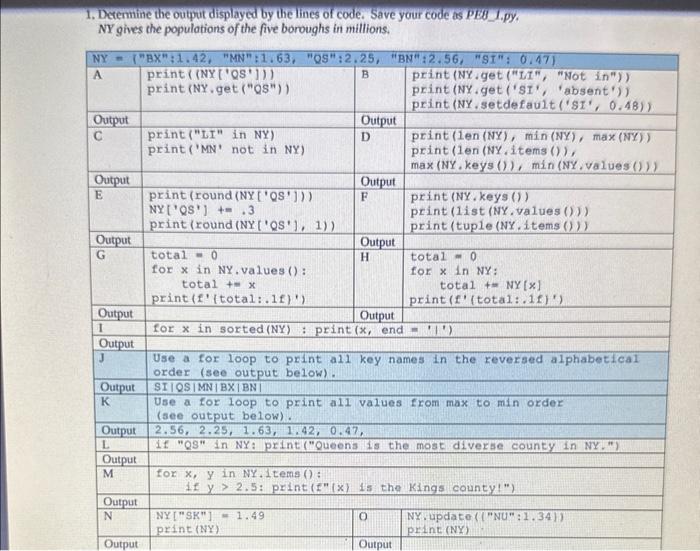 Solved 1. Deremine the outwut displayed by the lines of | Chegg.com