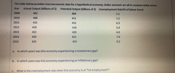 Solved 402 The table below provides macroeconomic data for a | Chegg.com