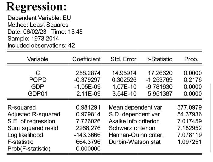 Solved Dananimtioro ntatintinn. Regression: Dependent | Chegg.com