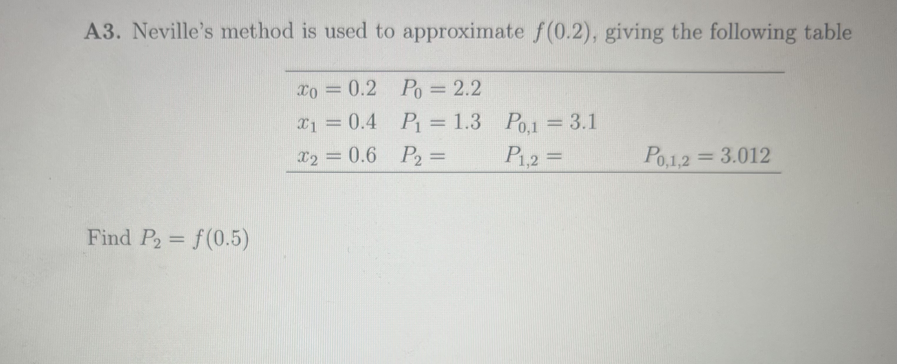 Solved A3. ﻿Neville's method is used to approximate f(0.2), | Chegg.com