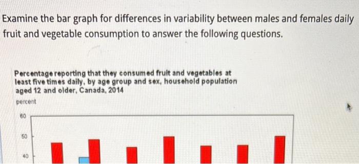 Solved Examine the bar graph for differences in variability | Chegg.com