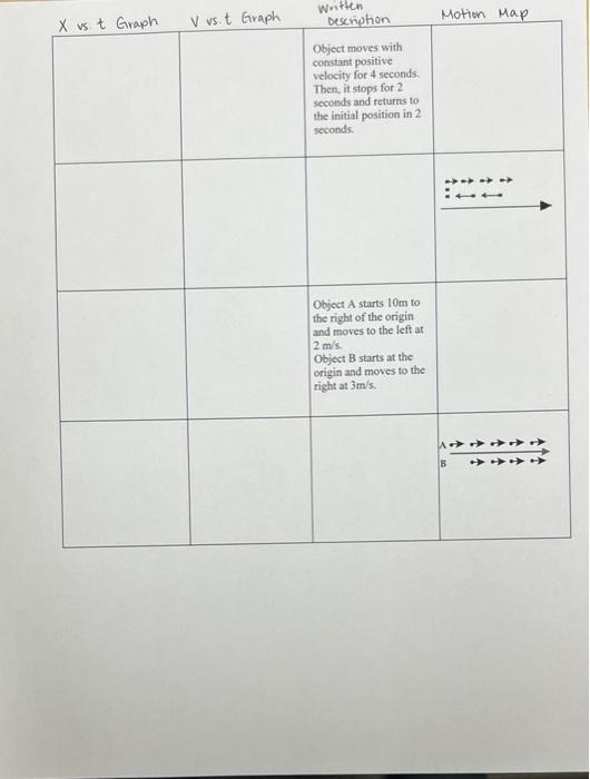 Solved X vs. t Graph V vs. t Graph Written Description | Chegg.com