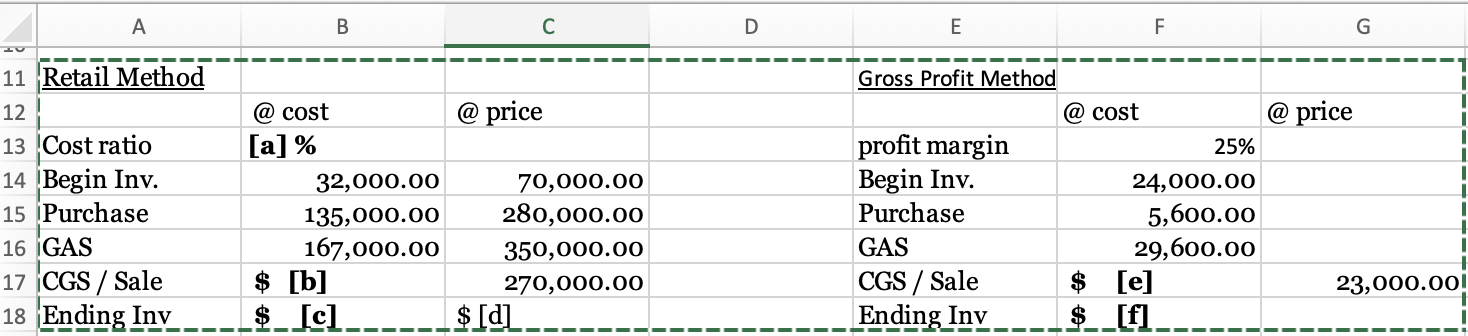 Solved Solve the missing values. \table[[Retail | Chegg.com
