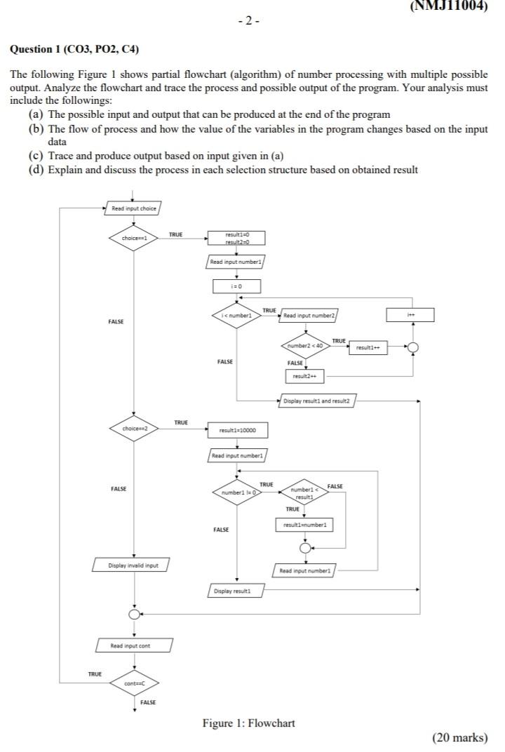 Solved (NMJ11004) - 2 - Question 1 (CO3, PO2, C4) The | Chegg.com
