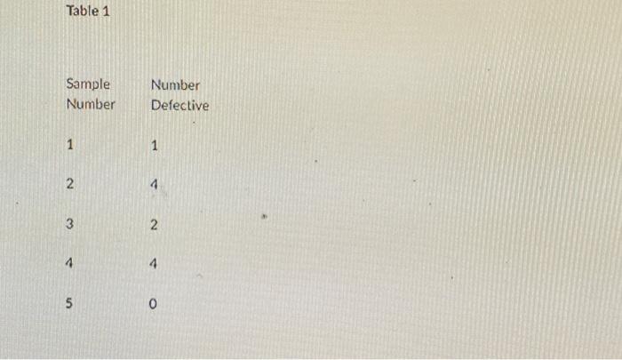 Solved Table 1Samples of 100 checks each were taken at a | Chegg.com