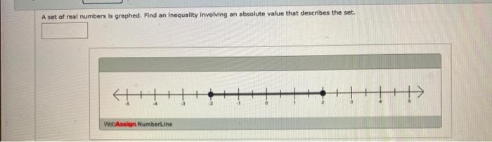 Solved A set of real numbers is graphed. Find an inequality | Chegg.com