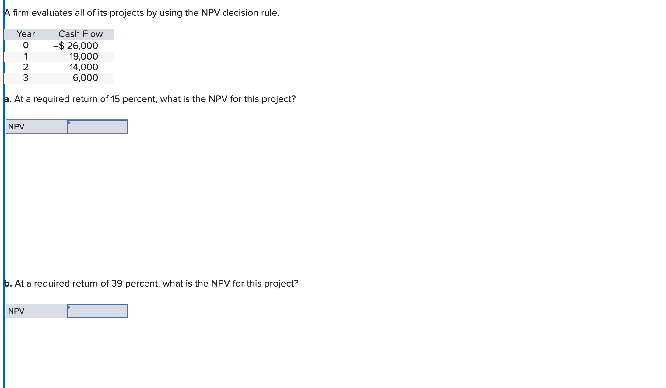 Solved A firm evaluates all of its projects by using the NPV | Chegg.com