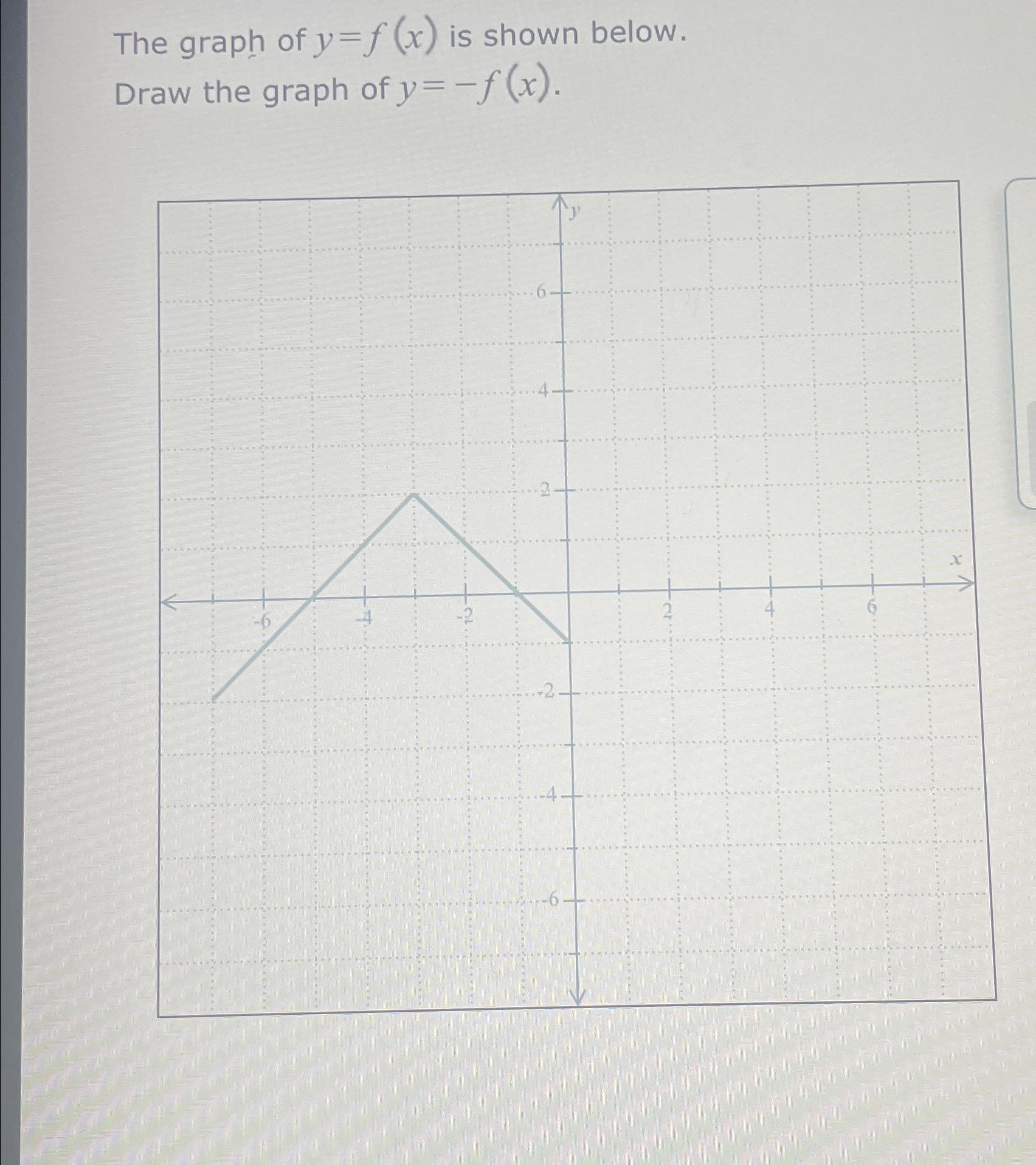 Solved The graph of y=f(x) ﻿is shown below. Draw the graph | Chegg.com