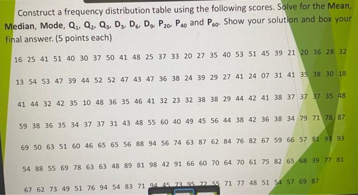 Solved Construct a frequency distribution table using the | Chegg.com