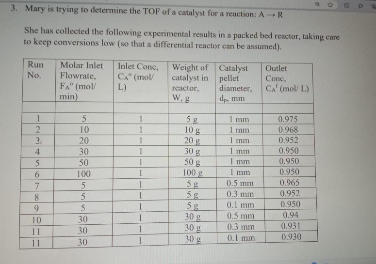 Solved Mary is trying to determine the TOF of a catalyst for | Chegg.com