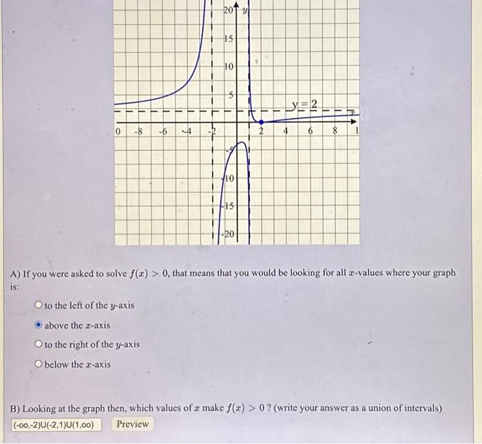 Solved A) If you were asked to solve f(x)>0, that means that | Chegg.com