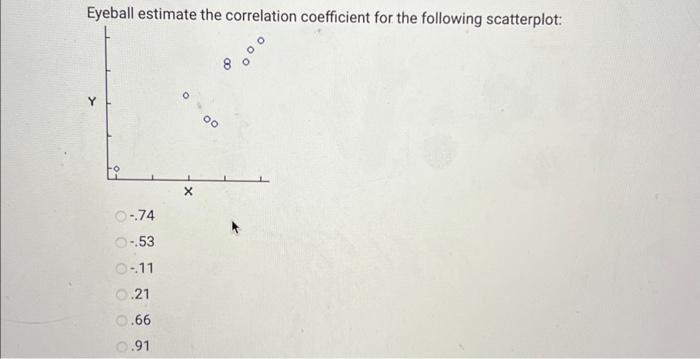Solved Eyeball estimate the correlation coefficient for the | Chegg.com