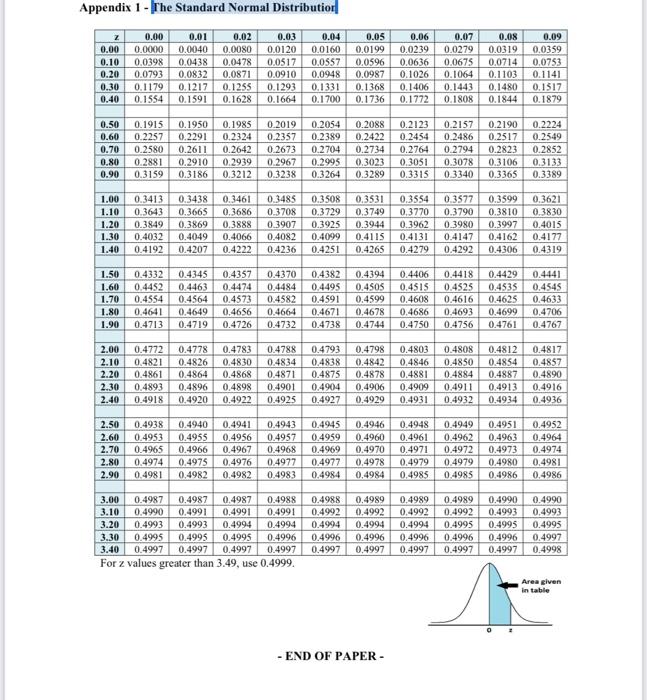 Solved A hotel has implemented a service improvement | Chegg.com