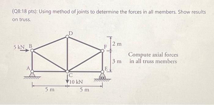 Solved (Q8:18 pts): Using method of joints to determine the | Chegg.com