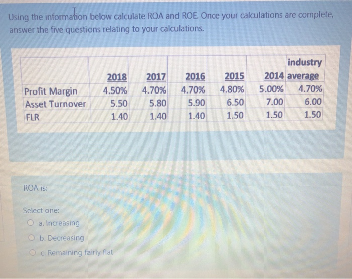 Solved Using the information below calculate ROA and ROE. | Chegg.com